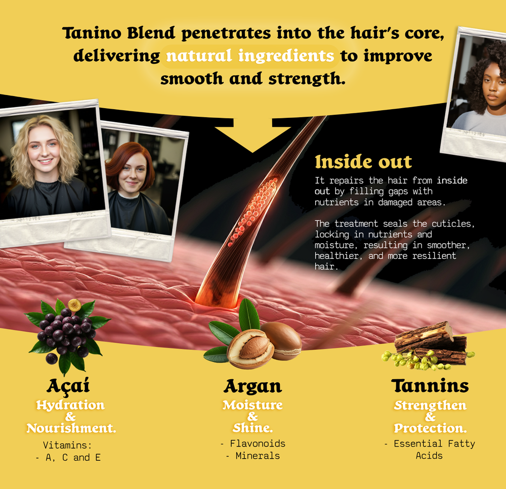 TKS Tanino Boost Professional Smoothing System Keratin Treatment - 1L